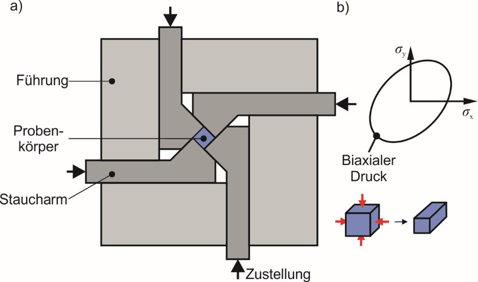 Prototype Development of a Device for Performing Equibiaxial ...