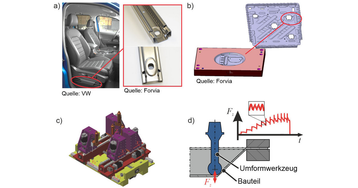 Residual stress-controlled incremental forming of high-strength sheet ...